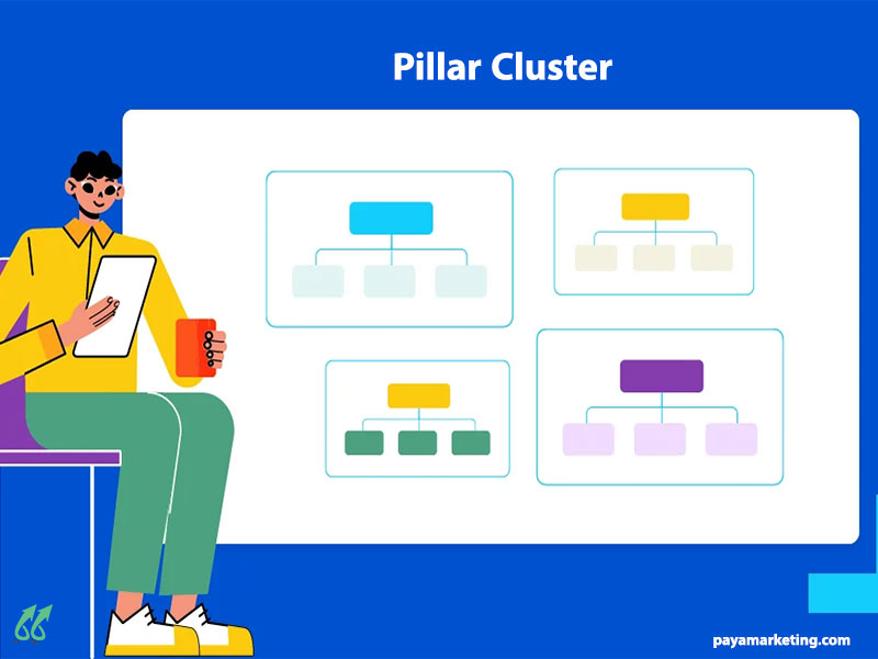 پیلار کلاستر چیست ؟⛓ [ 7 دلیل اجرای Pillar Cluster در سئو ]