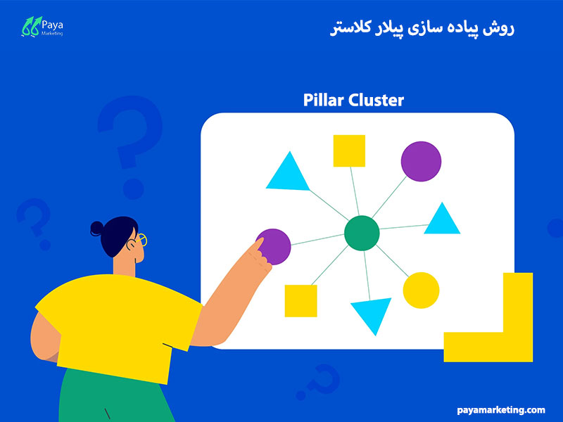 پیلار کلاستر چیست ؟⛓ [ 7 دلیل اجرای Pillar Cluster در سئو ]